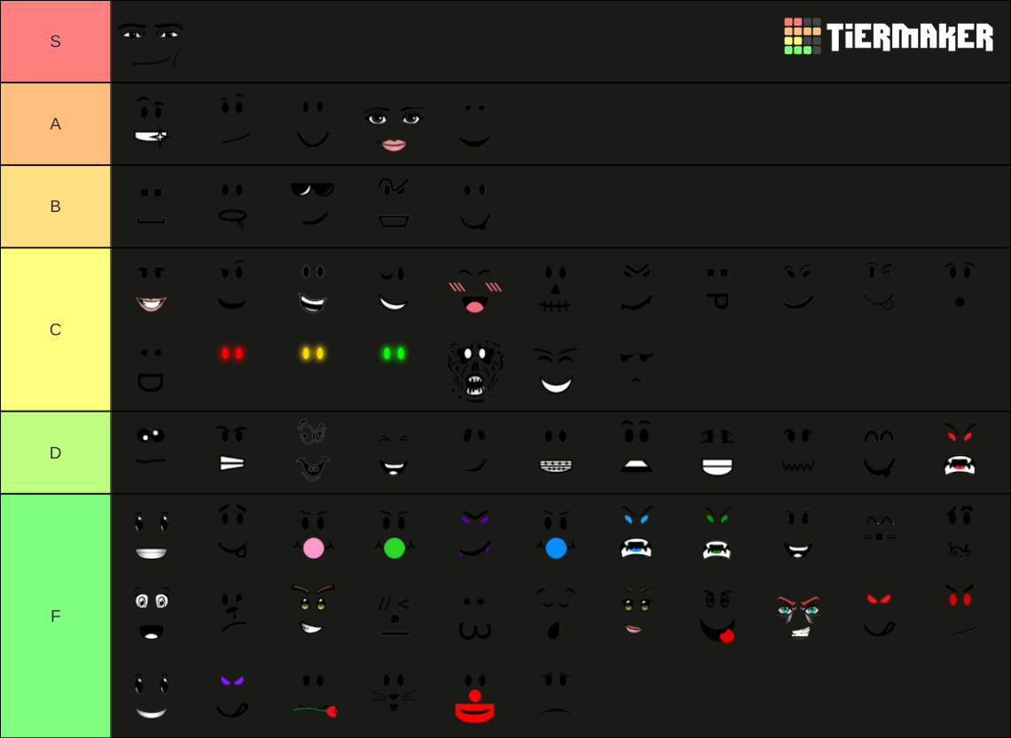 Roblox Faces Tier List (Community Rankings) - TierMaker