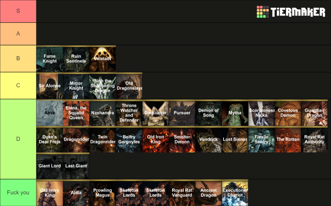 Dark Souls II: SotFS bosses Tier List (Community Rankings) - TierMaker