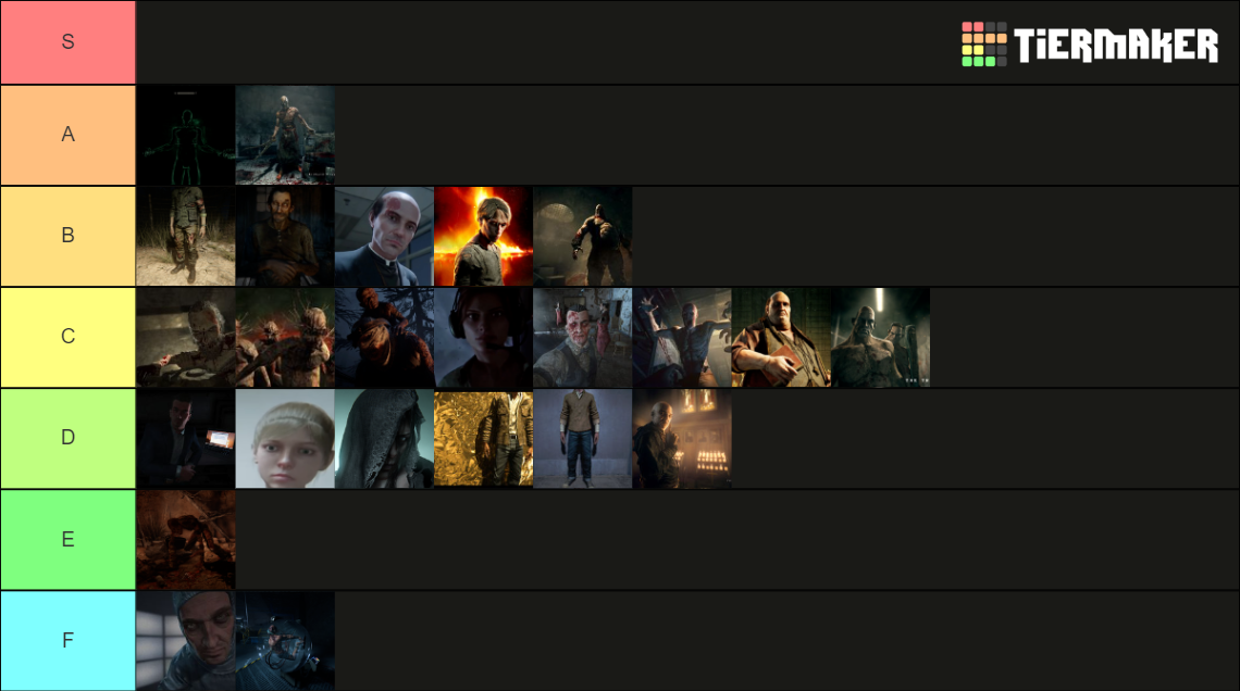 Outlast Characters Tier List (Community Rankings) - TierMaker