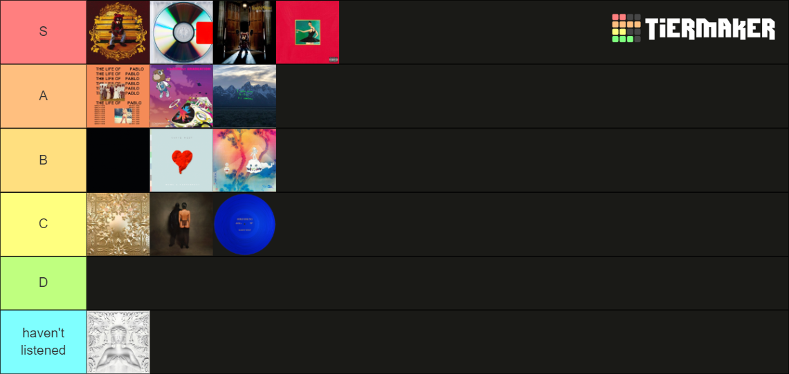 Kanye West Albums 2024 (Includes CS, WTT, and KSG) Tier List (Community ...