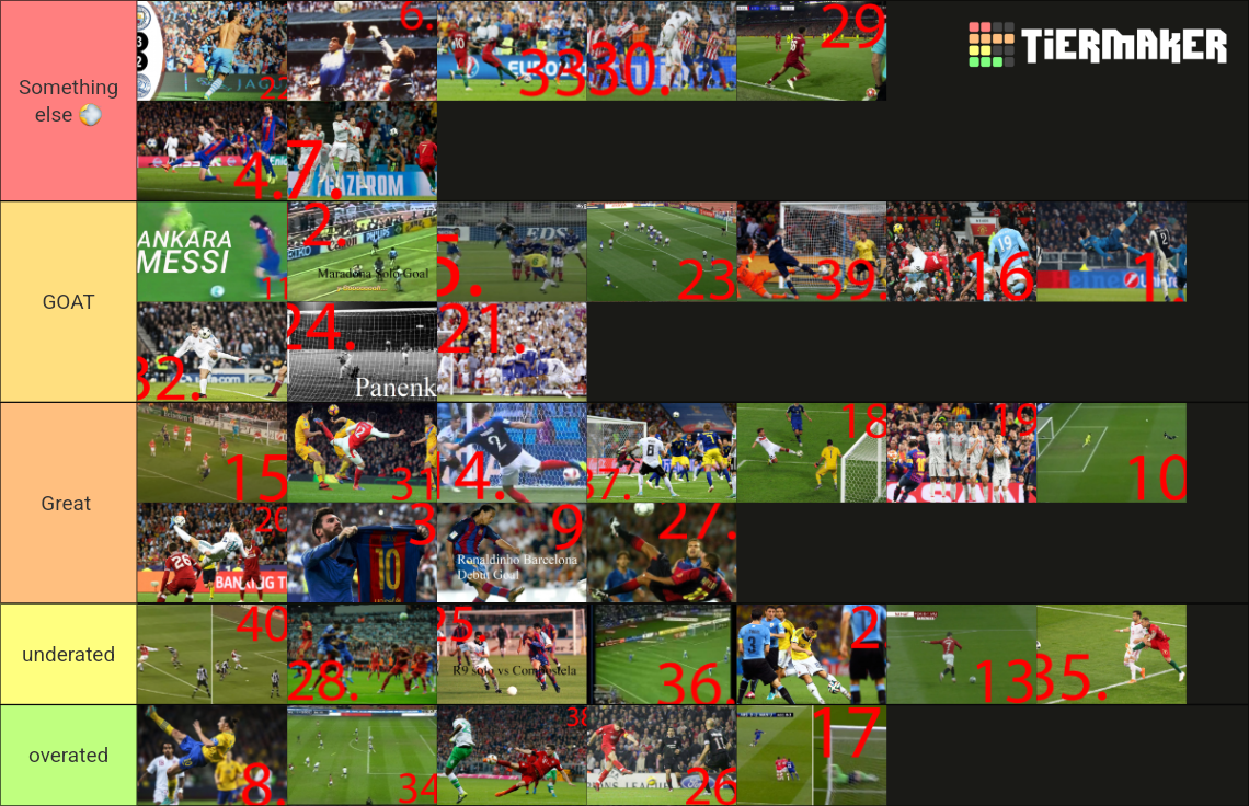 Epic Goals in football history Tier List (Community Rankings) - TierMaker