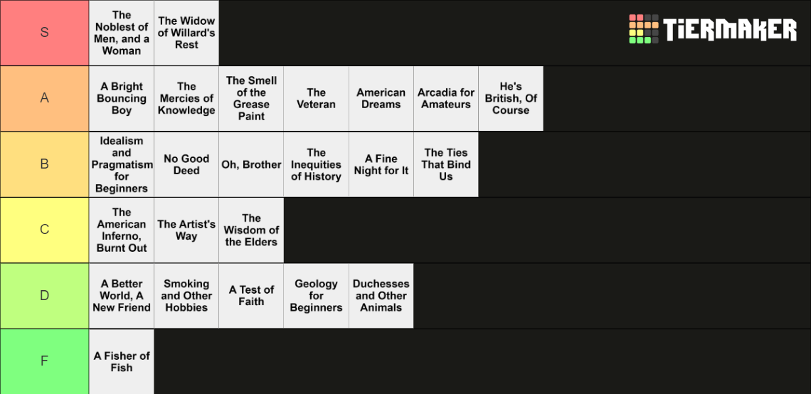 Side Quests in "Red Dead Redemption 2" Tier List (Community Rankings ...
