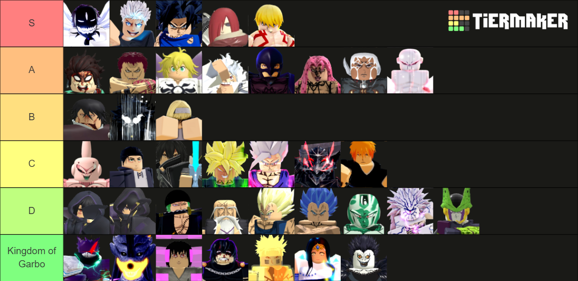 ASTD 7* Tier List (Community Rankings) - TierMaker