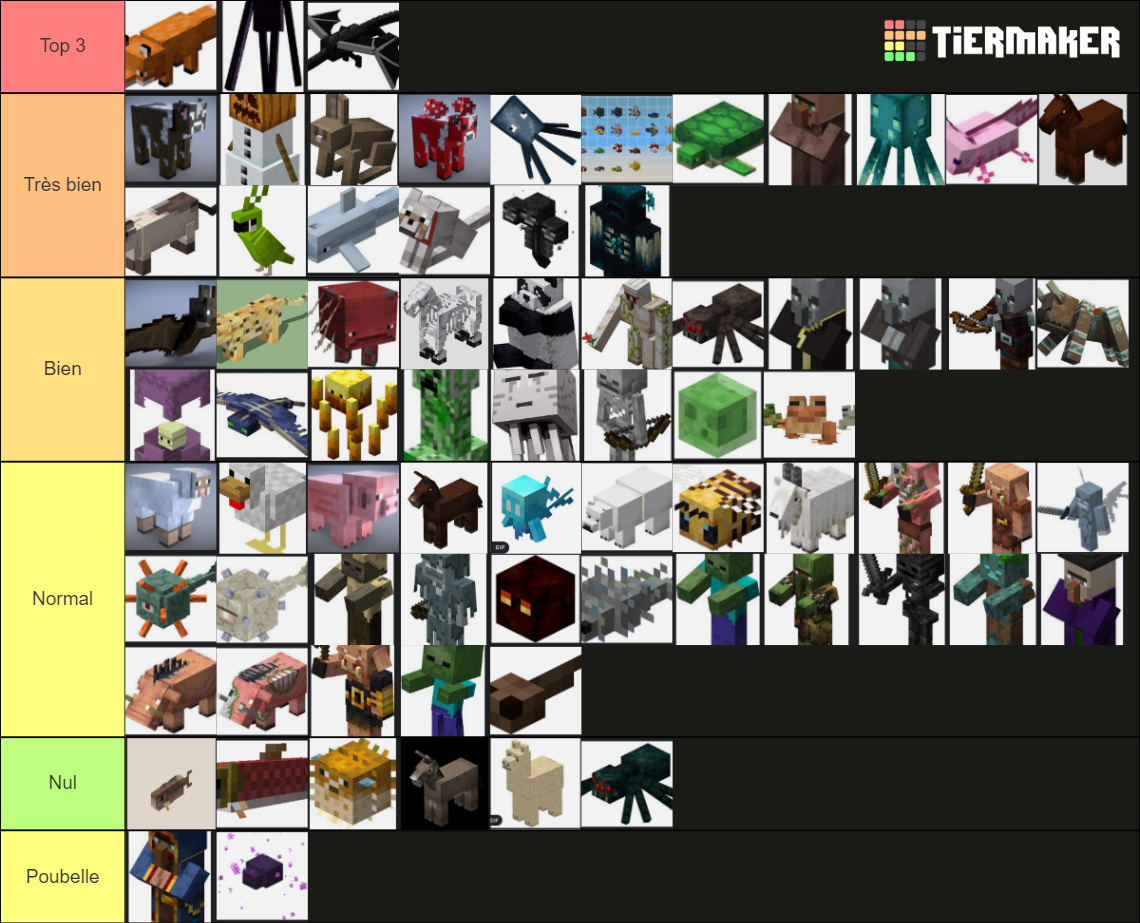 Minecraft Mobs 1.19 Tier List (Community Rankings) - TierMaker