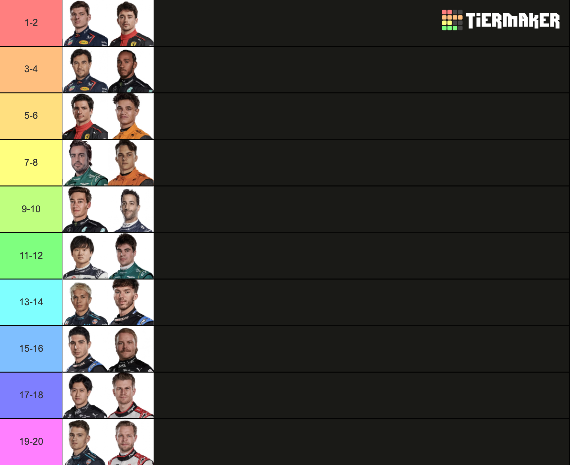 Formula 1 2024 Driver Ranking - Grid Style F1 Tier List (Community Rankings) - TierMaker