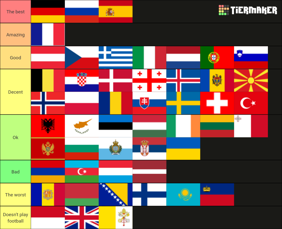European Countries Tier List (Community Rankings) - TierMaker