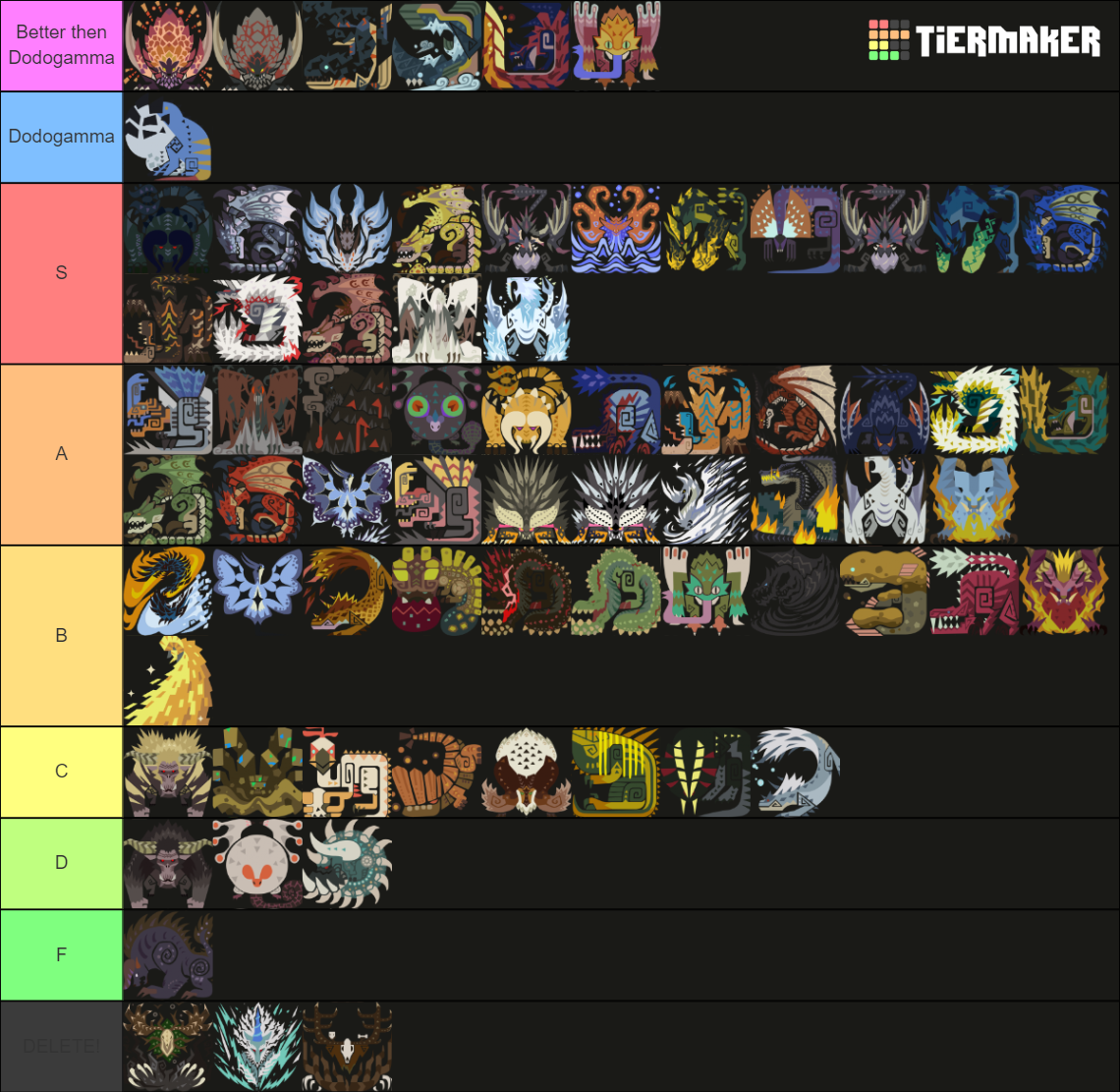 Recent Monster Hunter Tier Lists - TierMaker