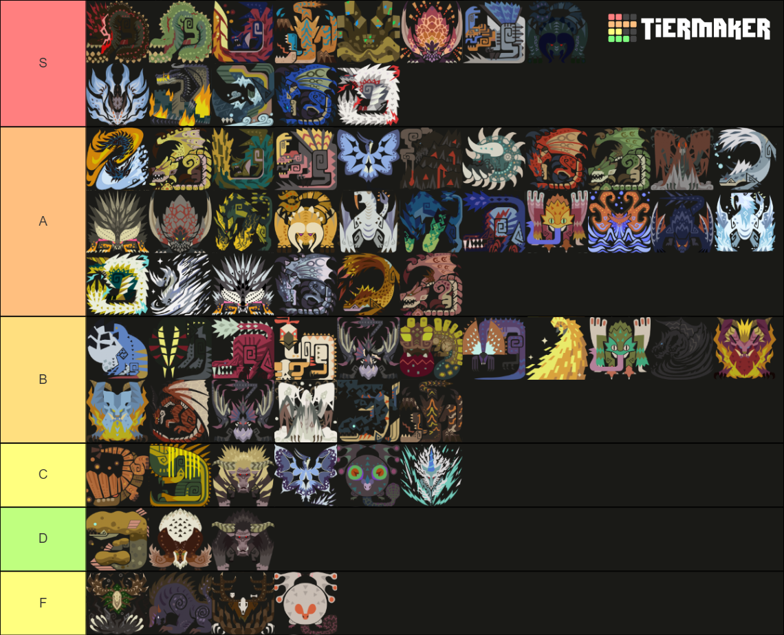Recent Monster Hunter Tier Lists - TierMaker