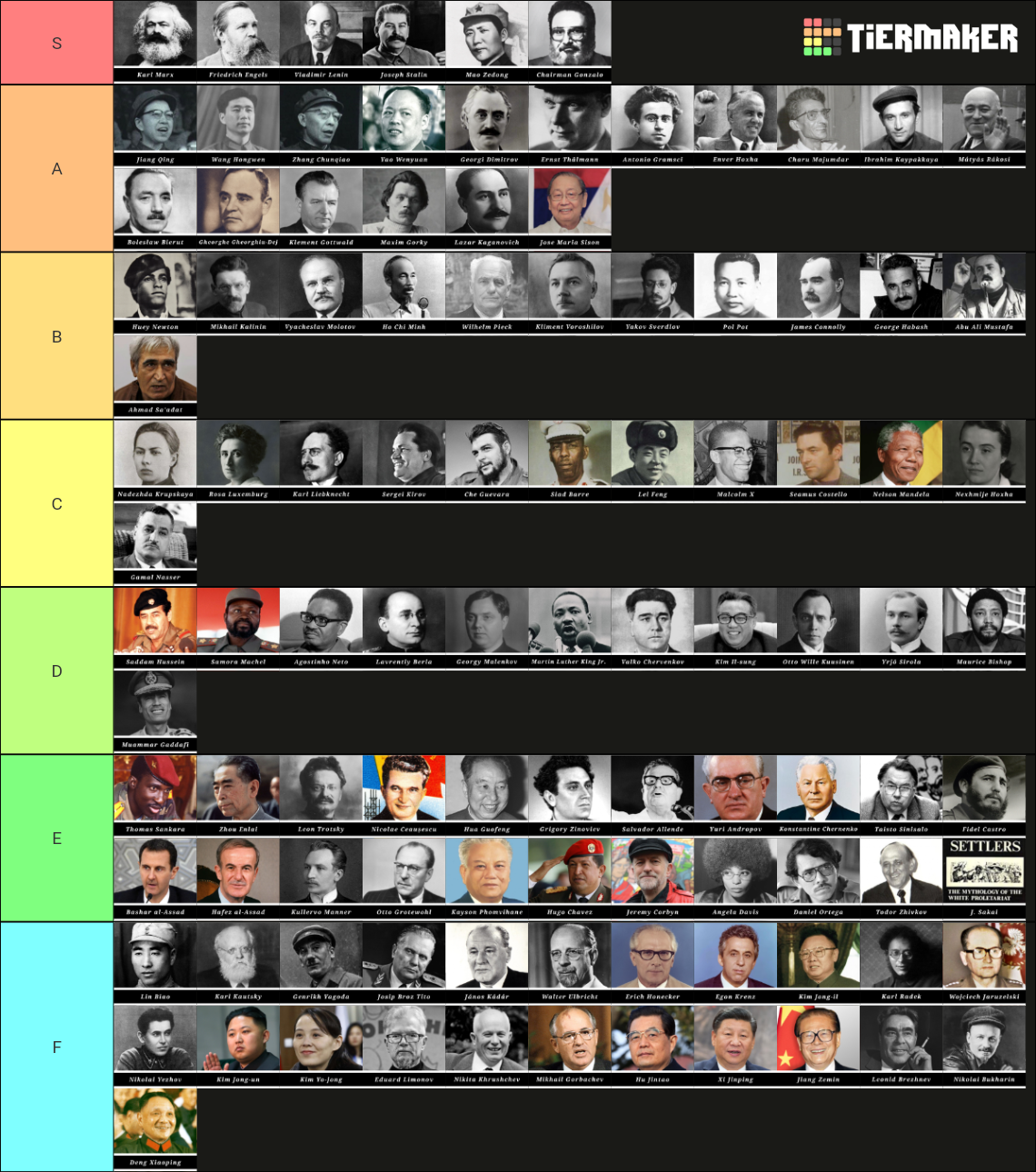 Communists, socialists and leftists Tier List (Community Rankings ...