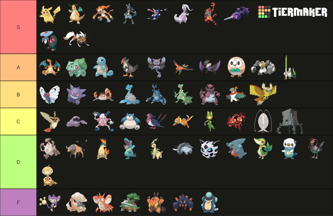 All of Ash Ketchum's Pokemon Tier List (Community Rankings) - TierMaker