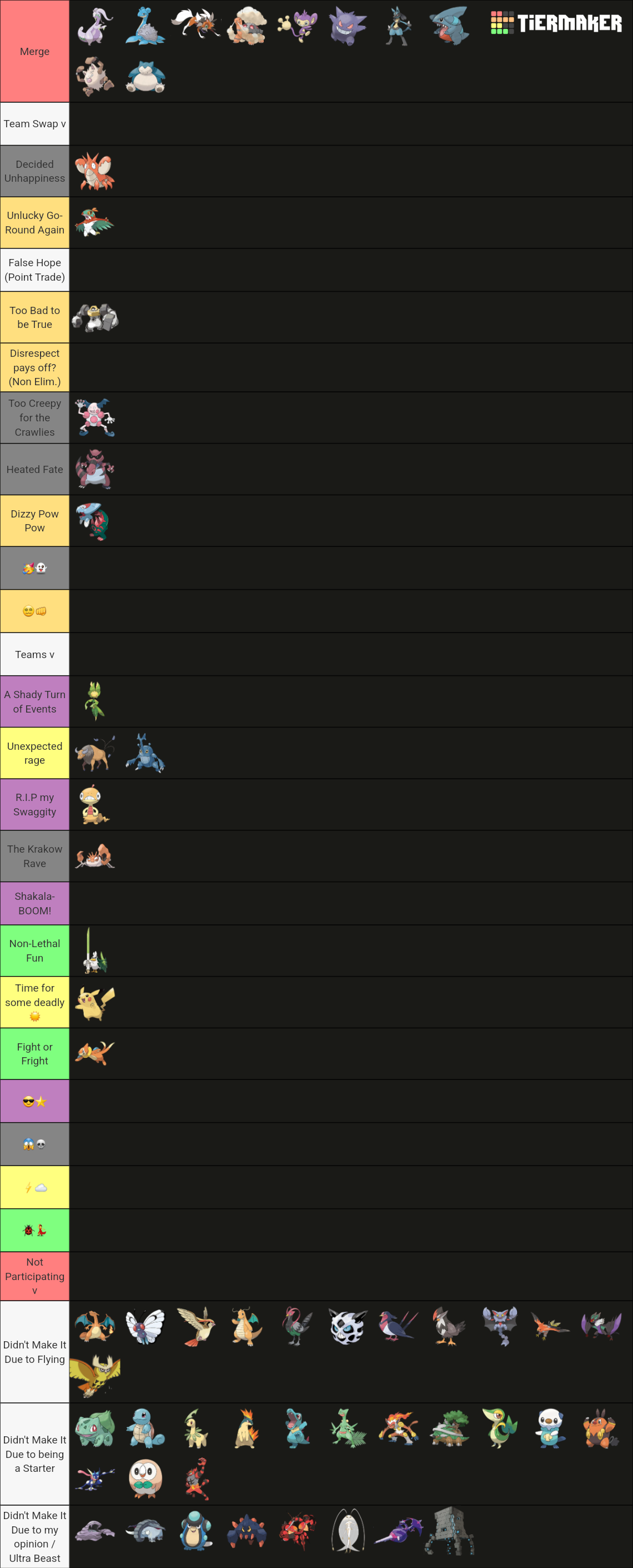All of Ash Ketchum's Pokemon Tier List (Community Rankings) - TierMaker