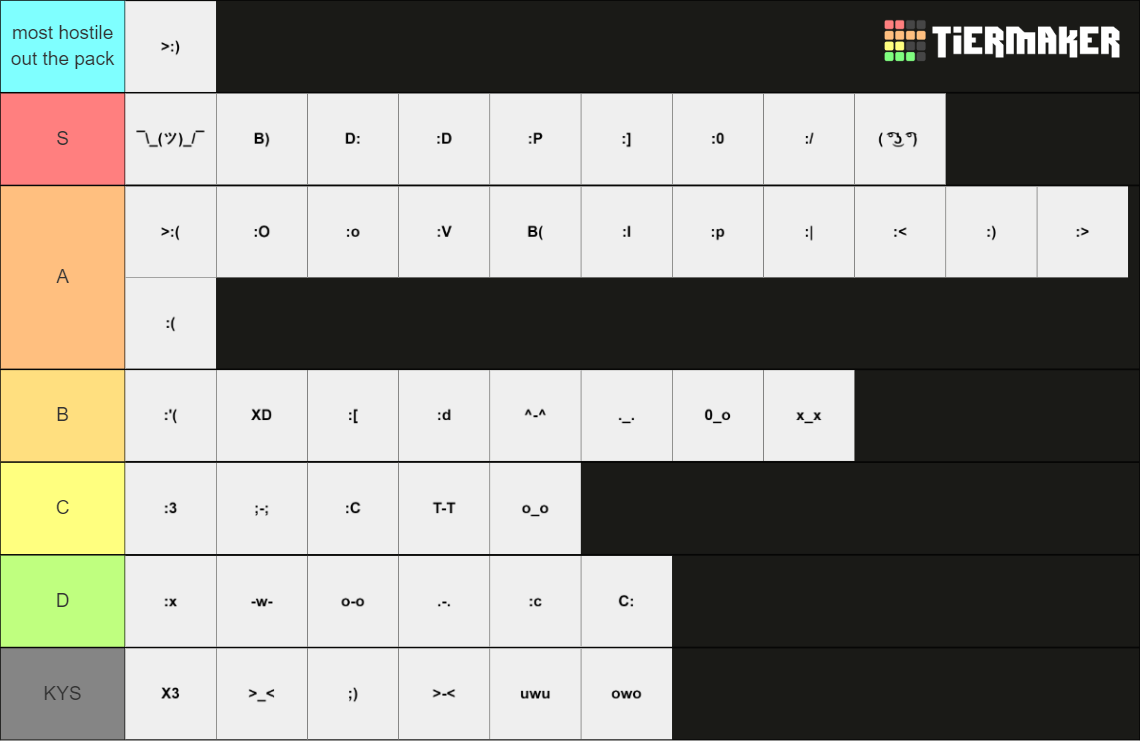 Ultimate Emoticon Tierlist Tier List (Community Rankings) - TierMaker