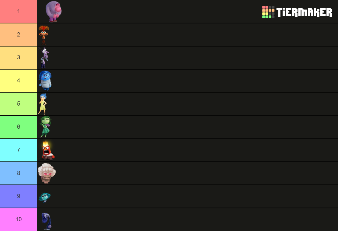 Inside Out Emotions Tier List (Community Rankings) - TierMaker