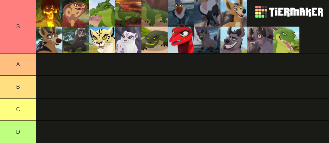 The Lion Guard Characters Tier List (Community Rankings) - TierMaker
