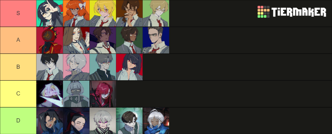 limbus company (w/ some side characters) Tier List (Community Rankings ...