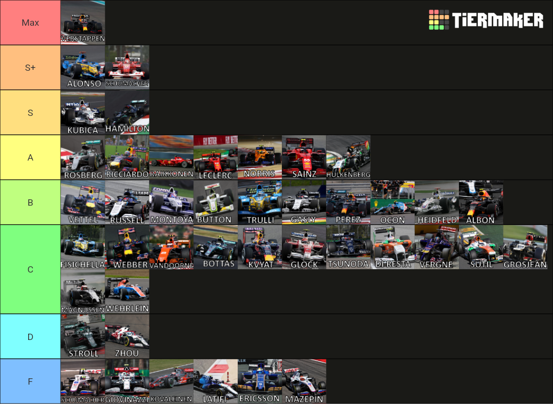 F1 Drivers All Time Tier List (Community Rankings) - TierMaker