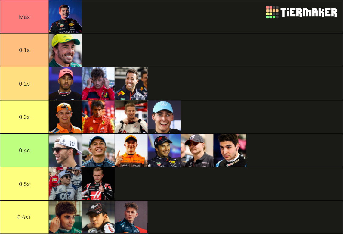 Formula 1 Drivers 2024 Tier List (Community Rankings) - TierMaker