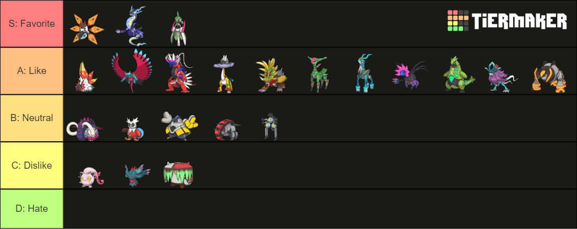 All Paradox Pokémon (2024) Tier List (Community Rankings) - TierMaker