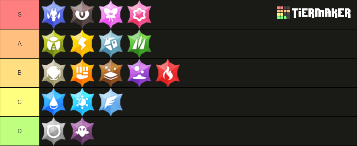 Pokemon Type Tier List (Community Rankings) - TierMaker
