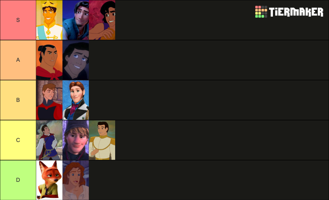 Recent Disney Tier Lists - TierMaker