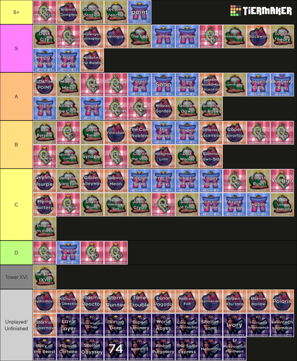Celeste Strawberry Jam Collab (v1.1) Tier List (Community Rankings ...