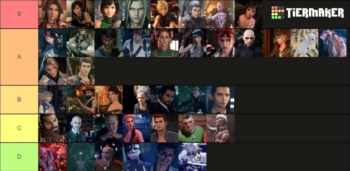 Final Fantasy VII Remake Character Tier List (Community Rankings ...