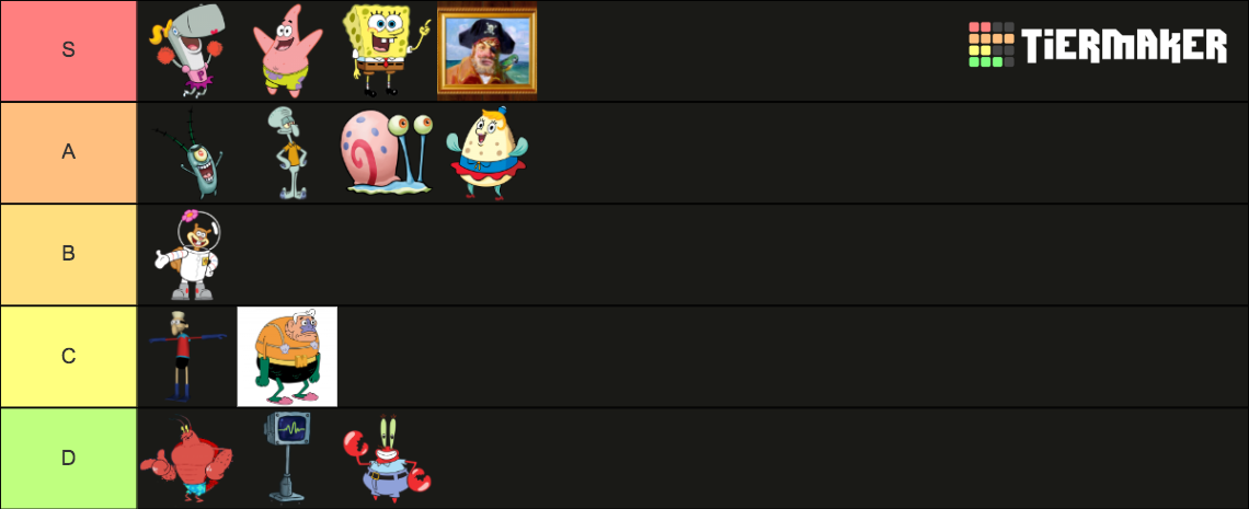 SpongeBob Main Characters Tier List (Community Rankings) - TierMaker