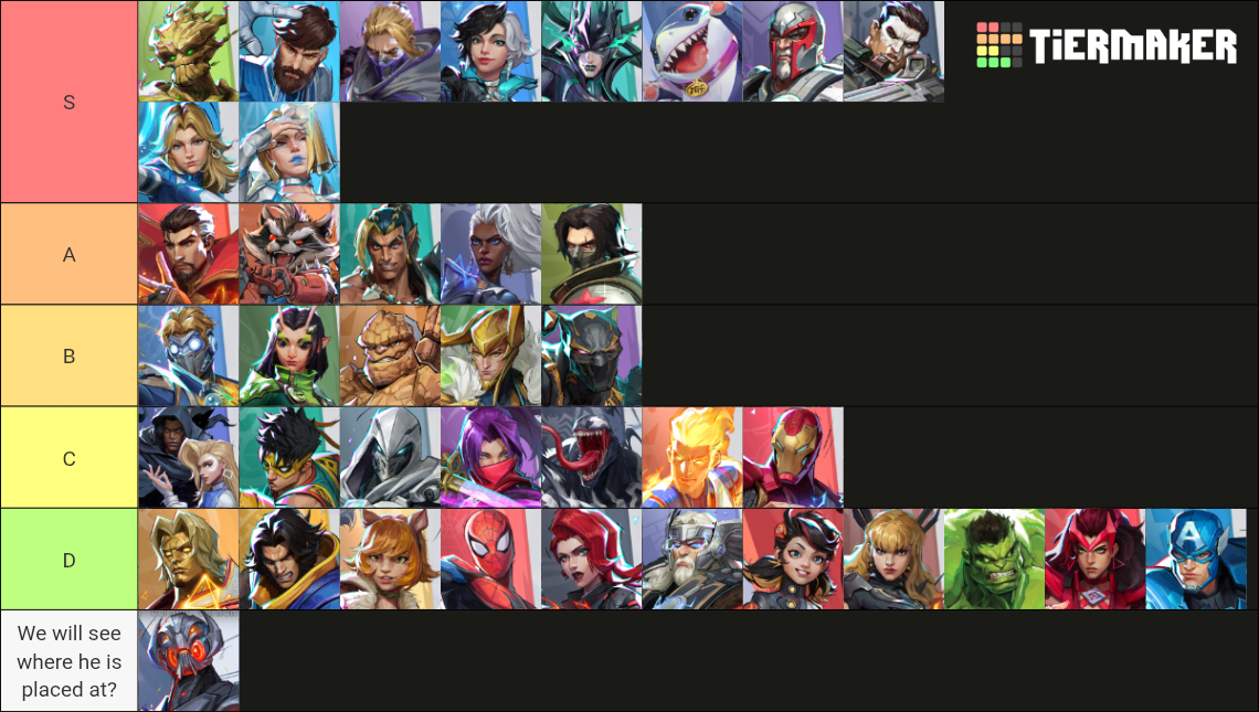 Marvel Rivals Characters (Season 2.5) Tier List (Community Rankings ...