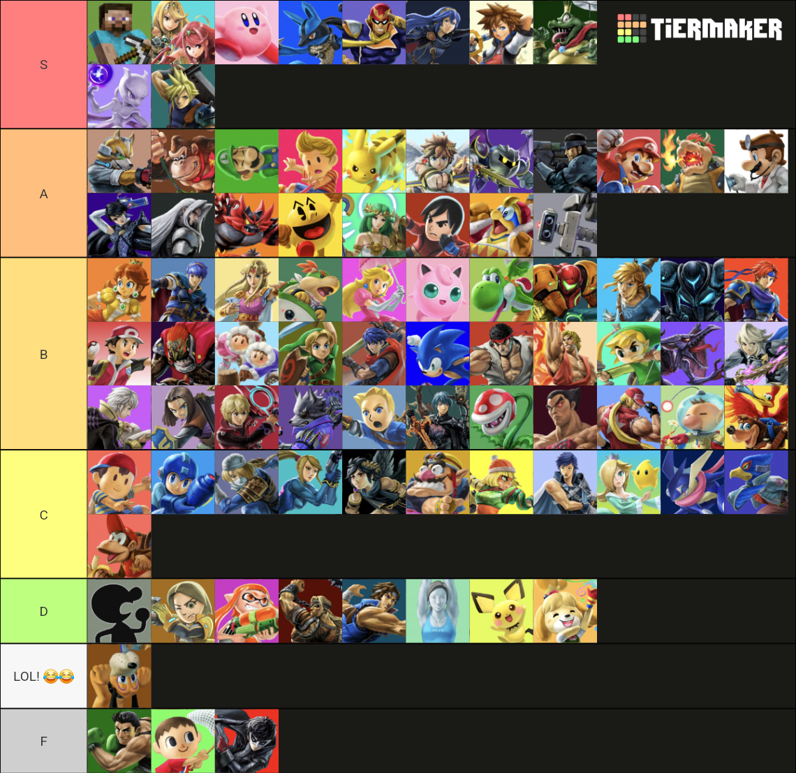 Super Smash Bros Ultimate Mural Art (Better one) Tier List (Community Rankings) - TierMaker