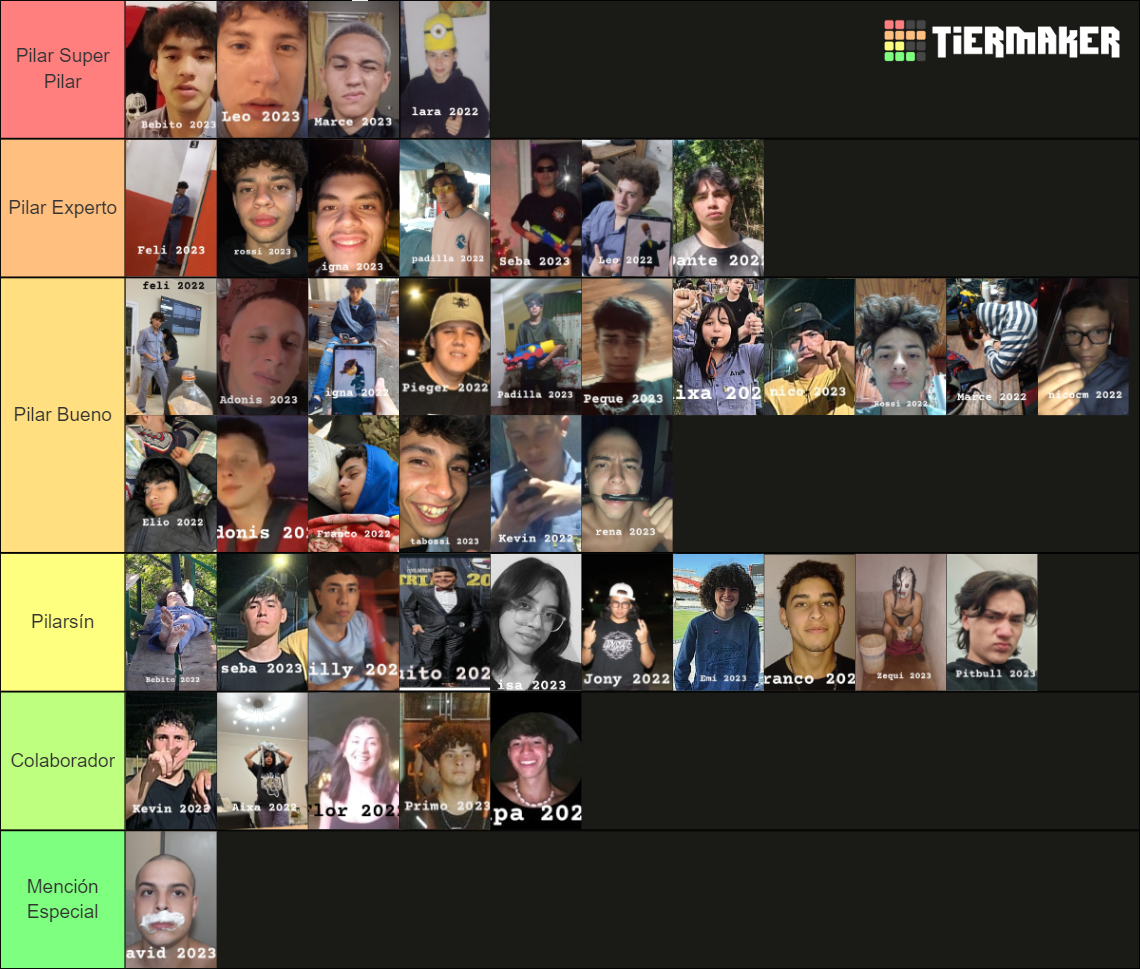 Pilares INDUSTRIAL BDM 2022 y 2023 Tier List (Community Rankings ...