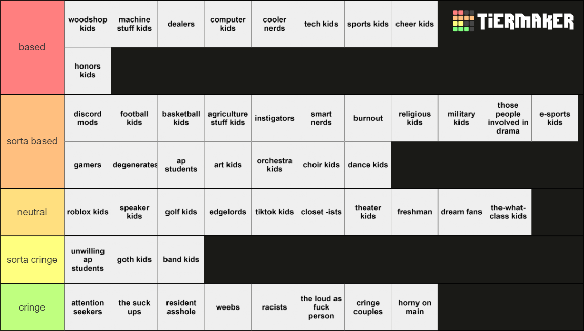 school kids Tier List (Community Rankings) - TierMaker