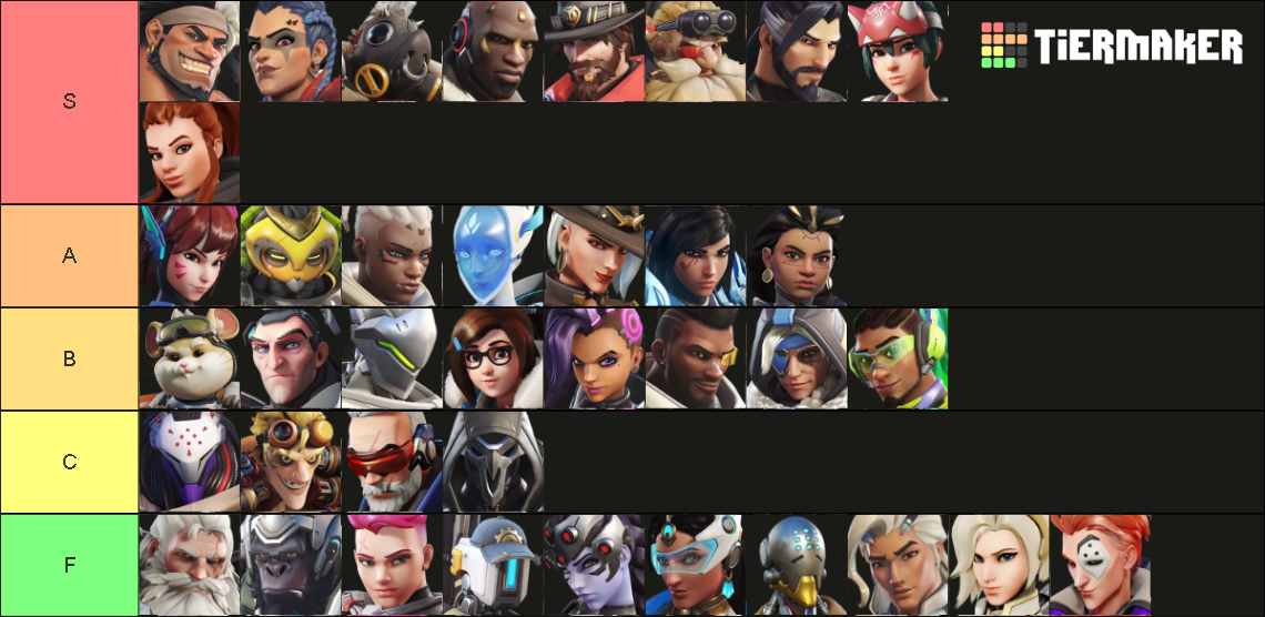 Overwatch tierlist Tier List (Community Rankings) - TierMaker