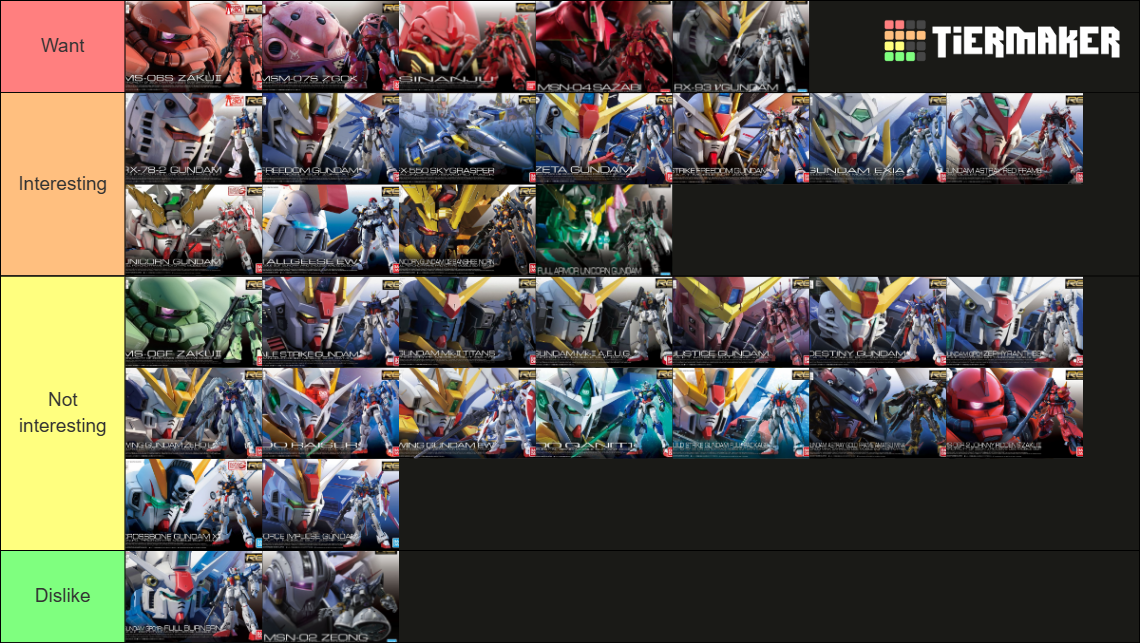 Real Grade Gunpla Tier List (Community Rankings) - TierMaker