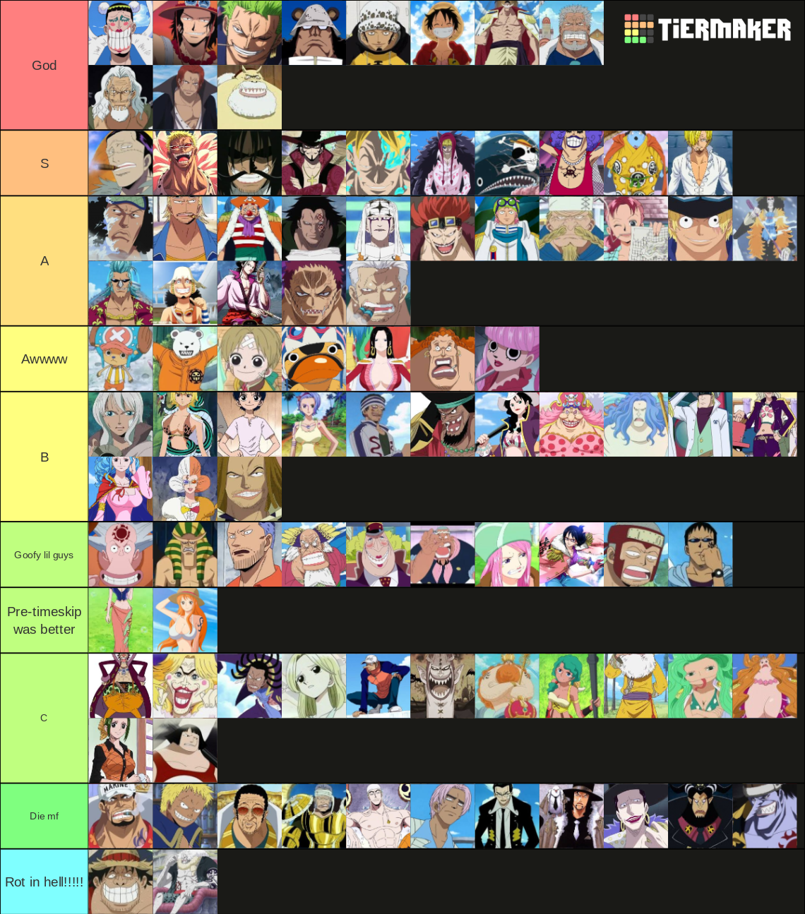 Recent One Piece Tier Lists - TierMaker