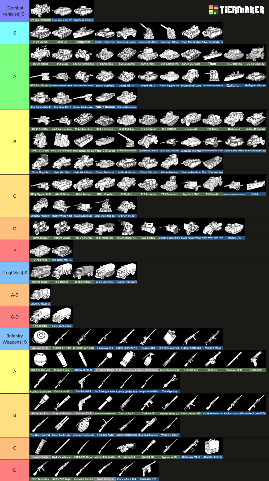 Foxhole Naval Warfare-All Weapons [Update 55] Tier List (Community ...