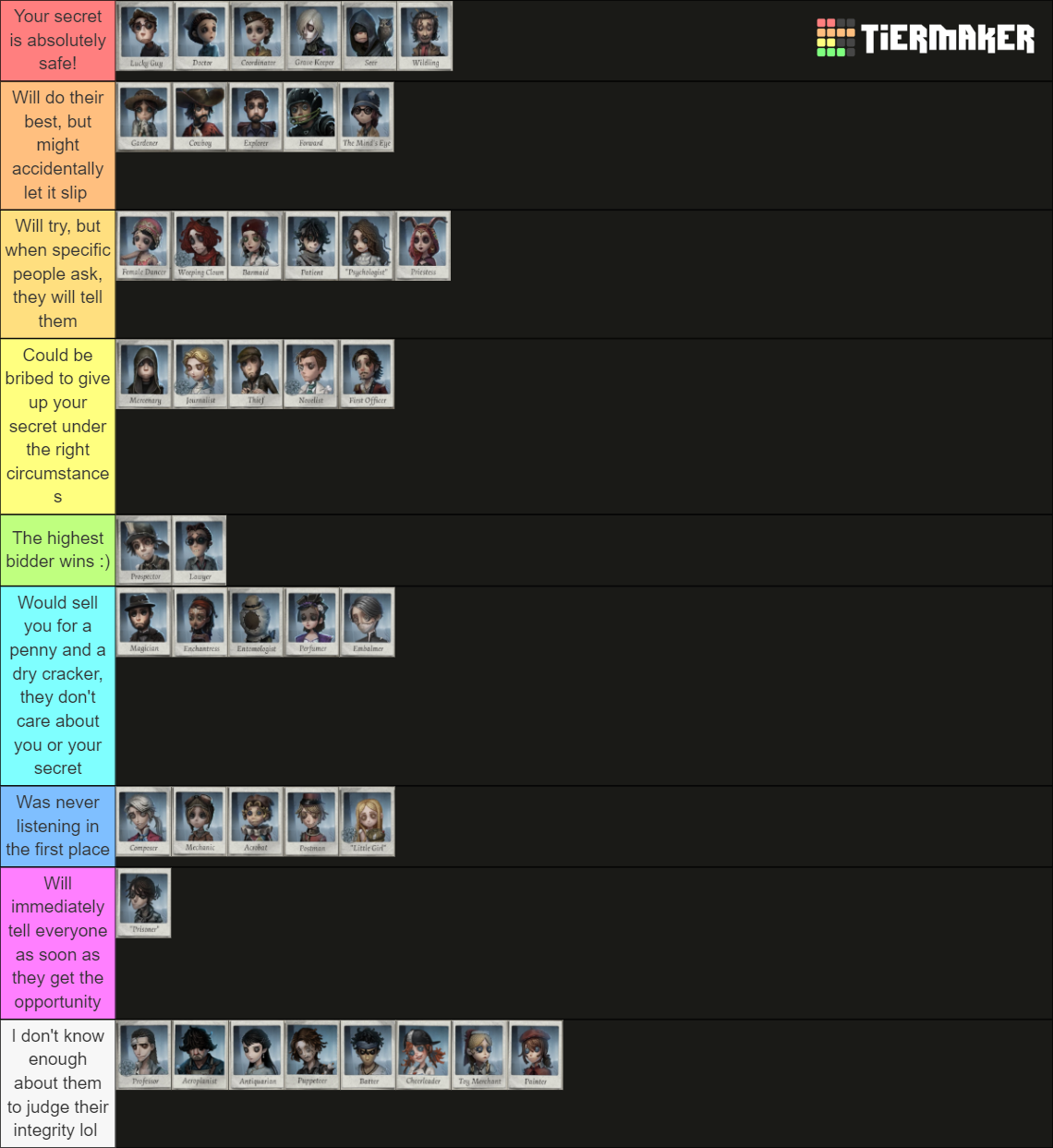 Identity V Survivors w/ The Puppeteer [IDV] Tier List (Community ...