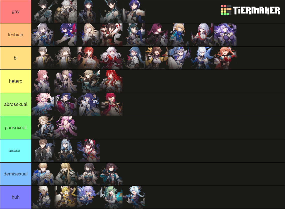 Honkai Star Rail (HSR) - Characters (2.0) Tier List (Community Rankings ...