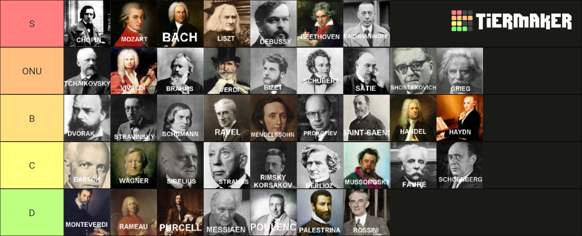 Classical Composers (with names) Tier List (Community Rankings) - TierMaker