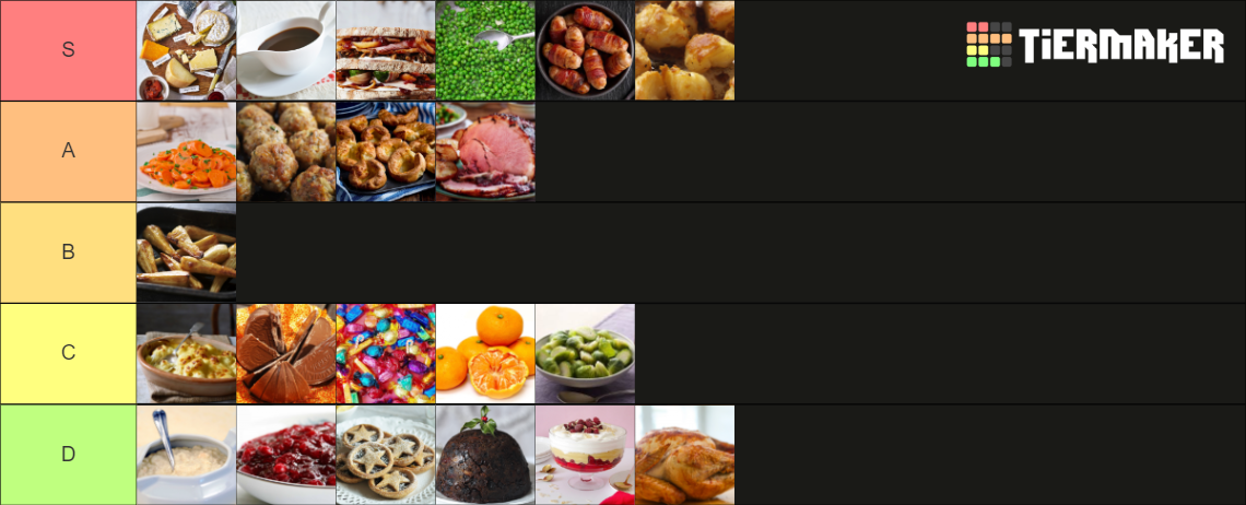 Ultimate British Christmas Dinner Decider Tier List (Community Rankings ...