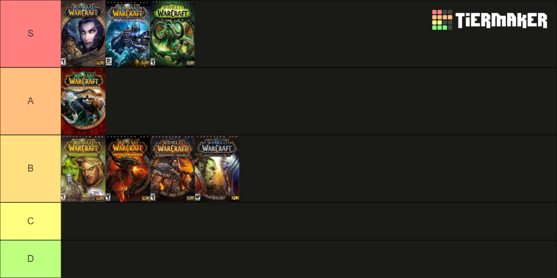 World of Warcraft Expansions Tier List (Community Rankings) - TierMaker