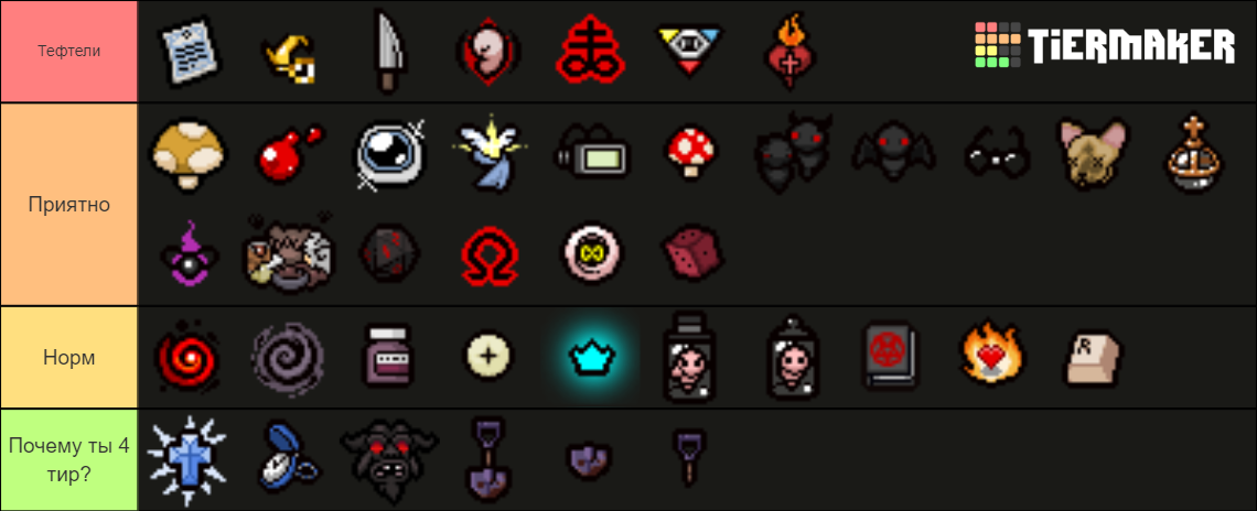 The Binding of Isaac: All Items (Up to Repentance) Tier List (Community ...