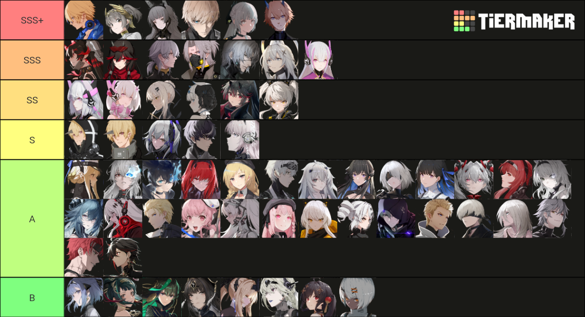 Punishing: Gray Raven Characters Tier List (Community Rankings) - TierMaker