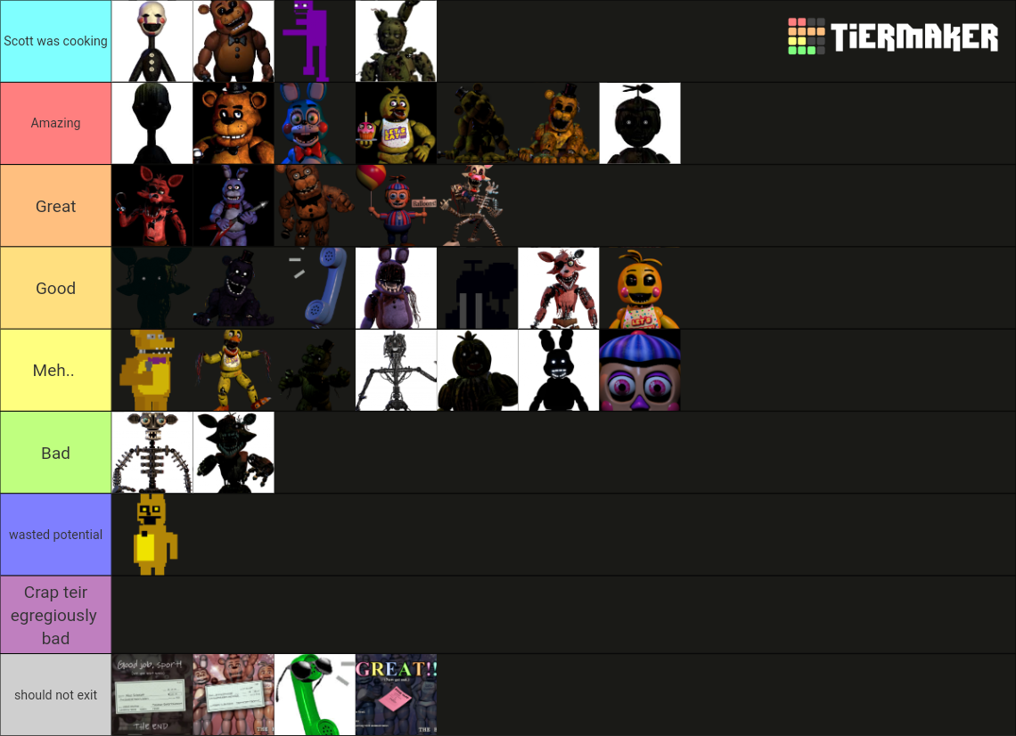 All FNaF Characters ! Tier List (Community Rankings) - TierMaker
