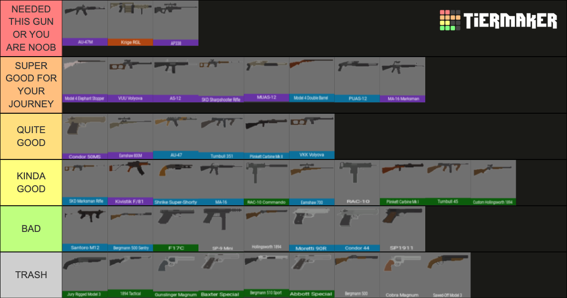 Edward The Man Eating Train Guns (No Gamepass) June 2023 Tier List (Community Rankings) - TierMaker