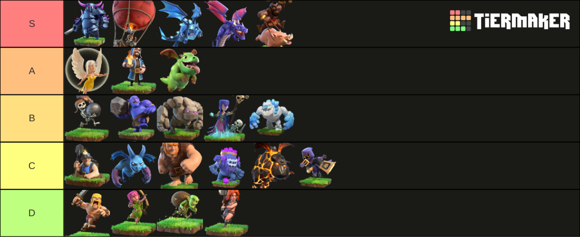 Clash Of Clans Troops Tier List (Community Rankings) - TierMaker