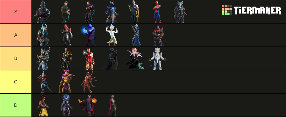 Fortnite Tier 100 Skins (C1S2-S:OG) Tier List (Community Rankings ...