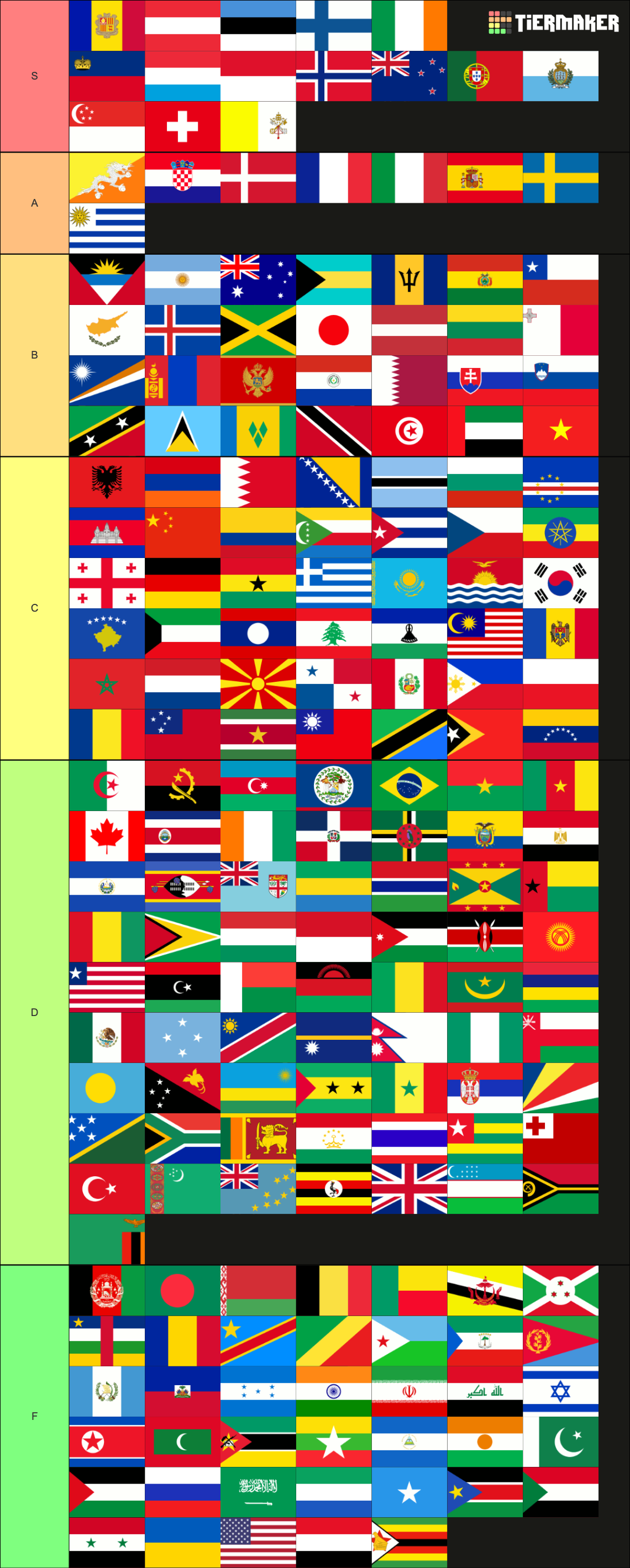 All 197 Countries Tier List (Community Rankings) - TierMaker