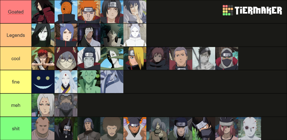 Naruto Villains Tier List (Community Rankings) - TierMaker