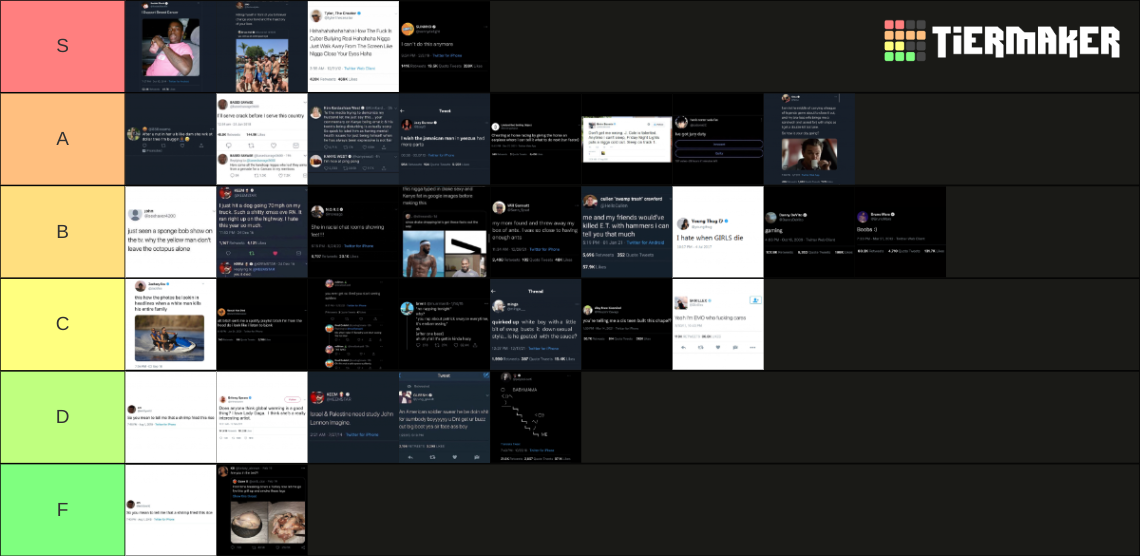 Best Tweets of All Time Tier List (Community Rankings) - TierMaker
