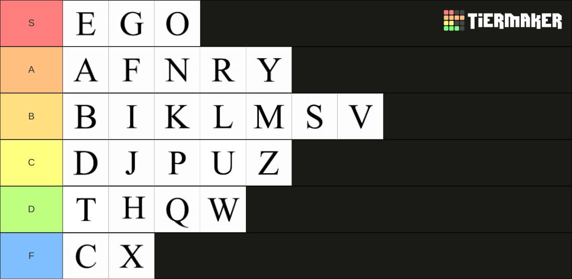 Letters of the English Alphabet Tier List (Community Rankings) - TierMaker
